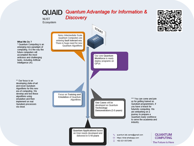 Quantum Computing Lab - School of Interdisciplinary Engineering and ...